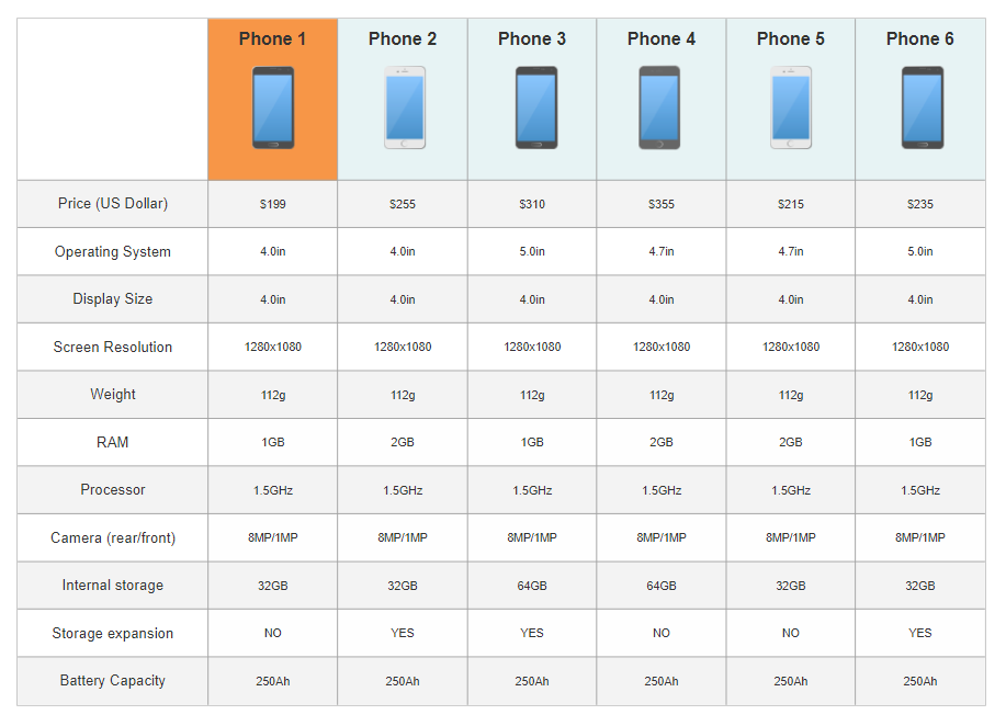 Feature Comparison Chart Software - Try it Free and Make Feature ... Feature Comparison Chart Software - Try it Free and Make Feature ...