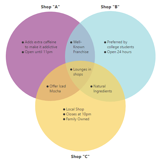 Venn Diagram Software - Get Free Venn Templates | SmartDraw Venn Diagram Software - Get Free Venn Templates | SmartDraw