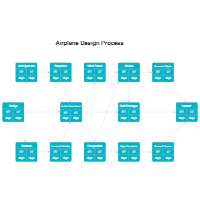 Activity Network Examples