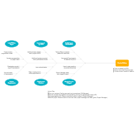 Cause and Effect Examples