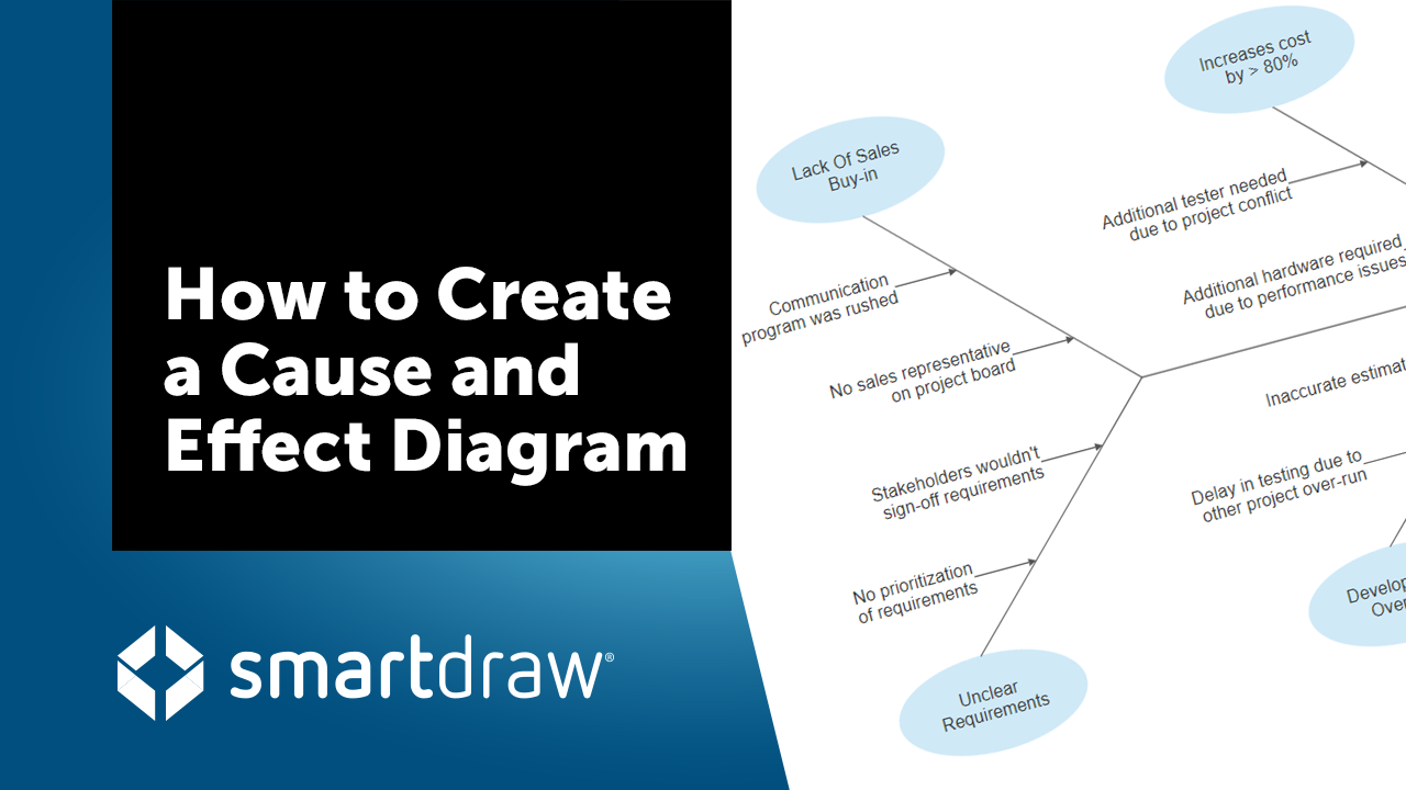Smartdraw Text Effects