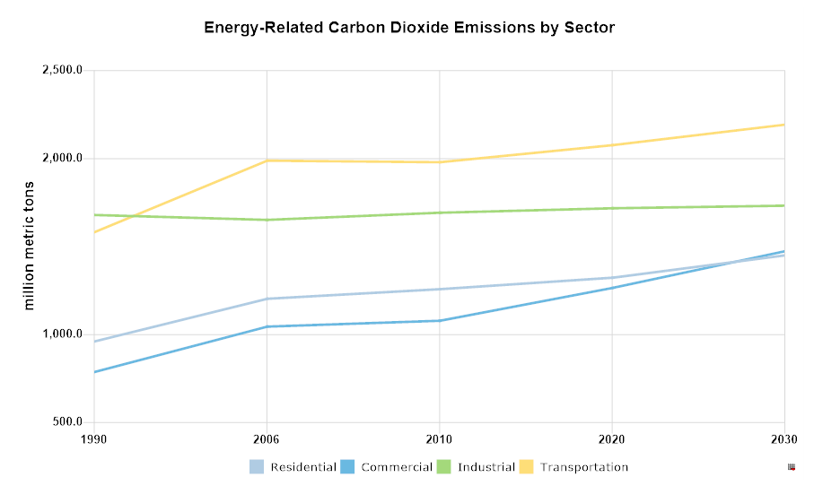 Graph Software - Make Graphs and Charts - Free Trial