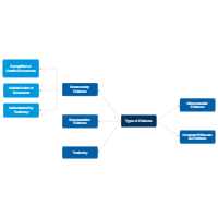 Contracts and Evidence Examples