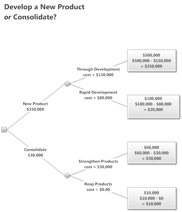 Decision Tree Software - Free Decision Tree Templates | Try SmartDraw Decision Tree Software - Free Decision Tree Templates | Try SmartDraw
