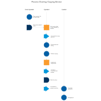 Copying Service Process Flowchart Flowchart Examples
