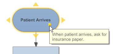 How to Make a Flowchart - Design and Create the Right Flowchart for the Job