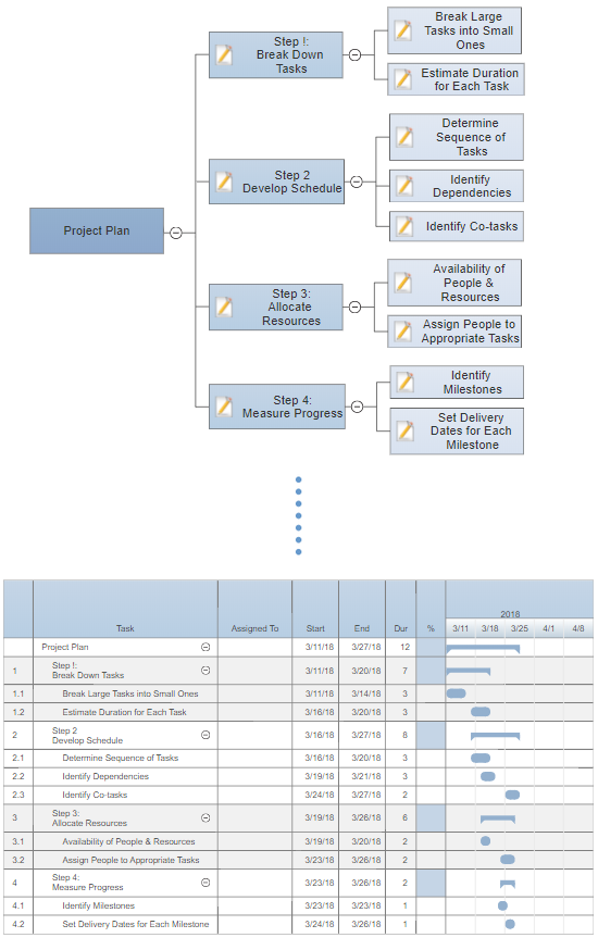 4 Steps to Managing Projects with Gantt Charts - SmartDraw Project ...