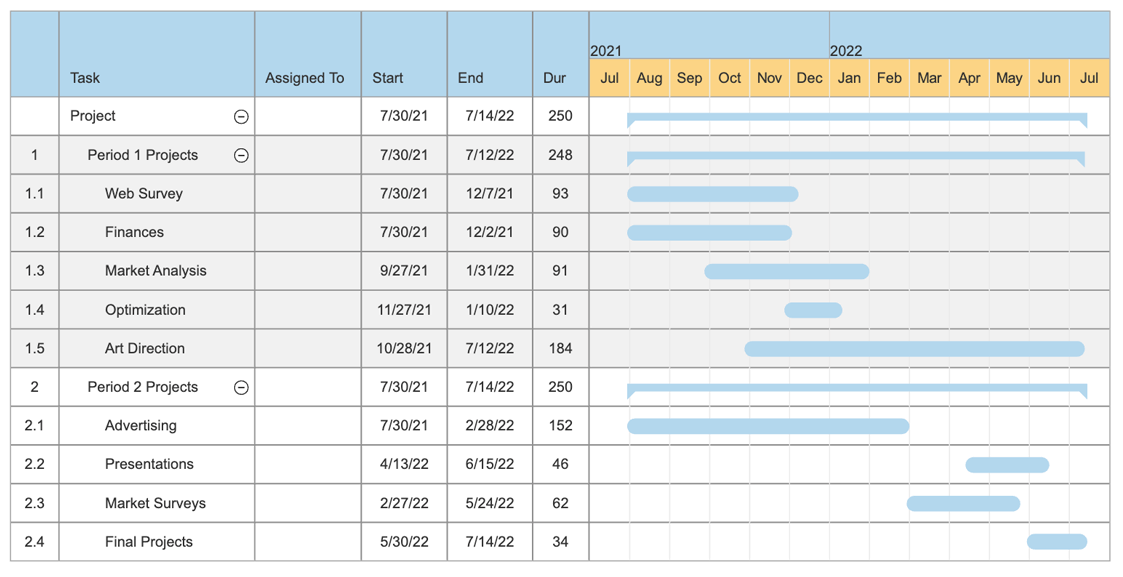 Sample Gantt Chart Excel Template