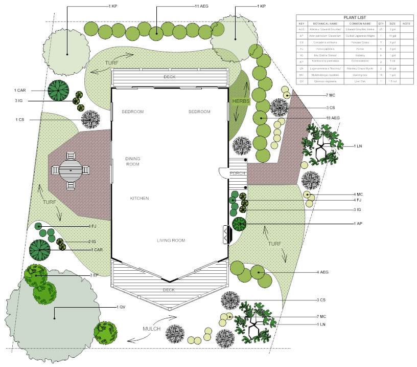 Landscape Plans - Learn About Landscape Design, Planning, and Layout
