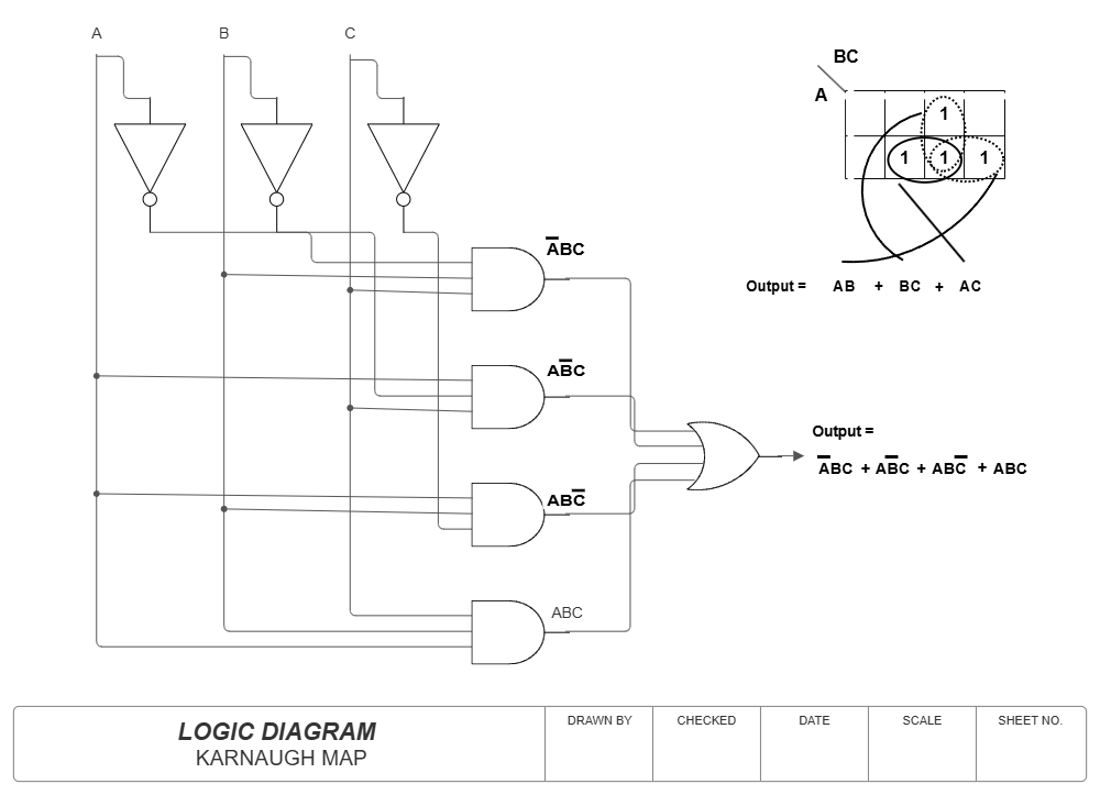 Logic Diagram - Karnaugh Map