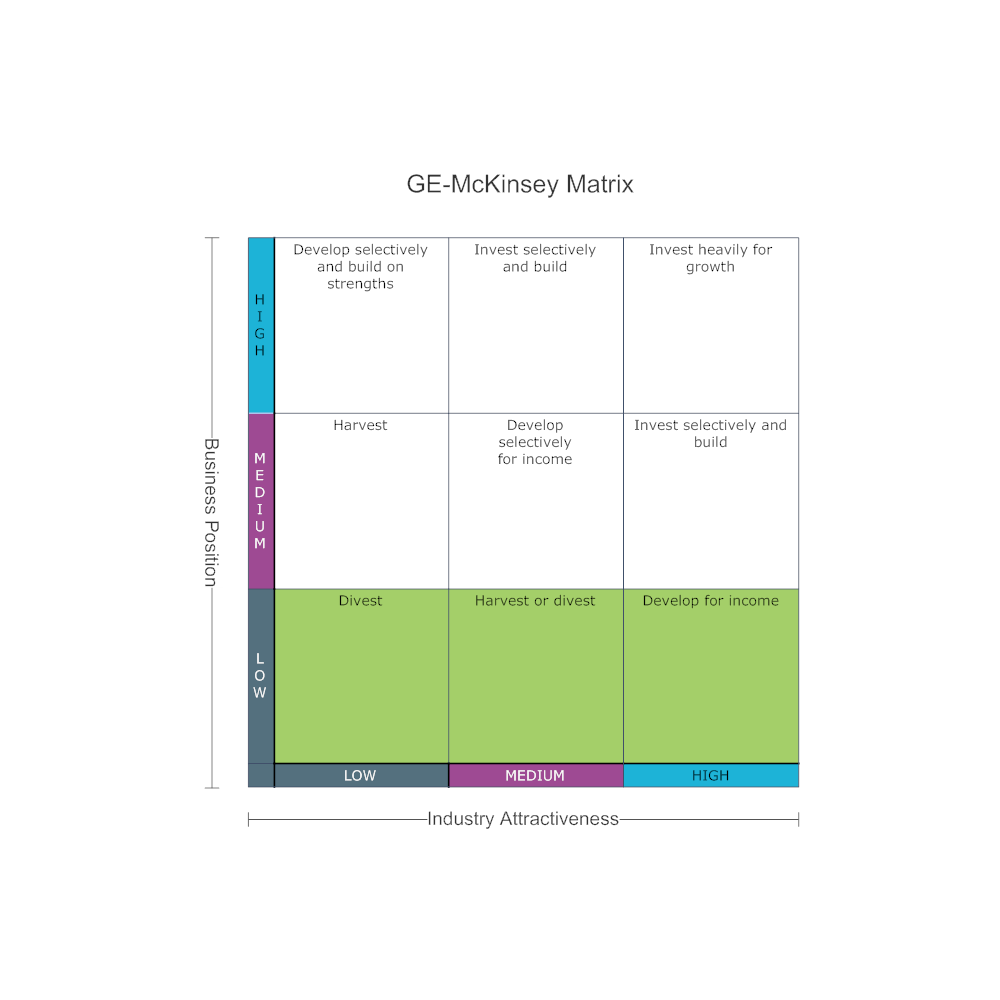 GE-McKinsey Matrix GE-McKinsey Matrix