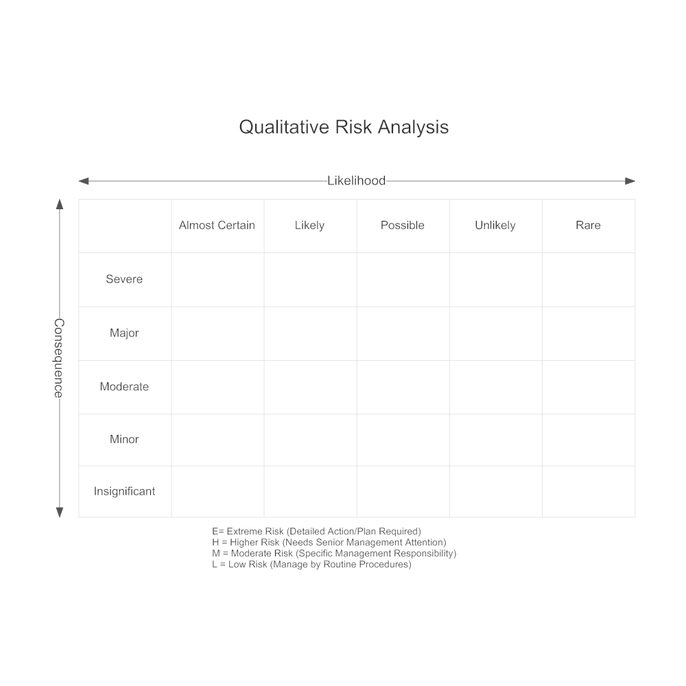 Qualitative Risk Analysis Matrix Qualitative Risk Analysis Matrix