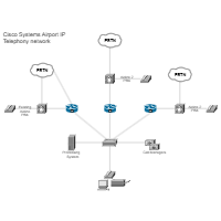 Network Diagram Examples