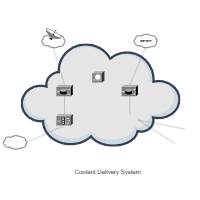 Network Diagram Examples