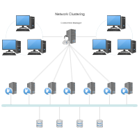 Network Diagram Examples