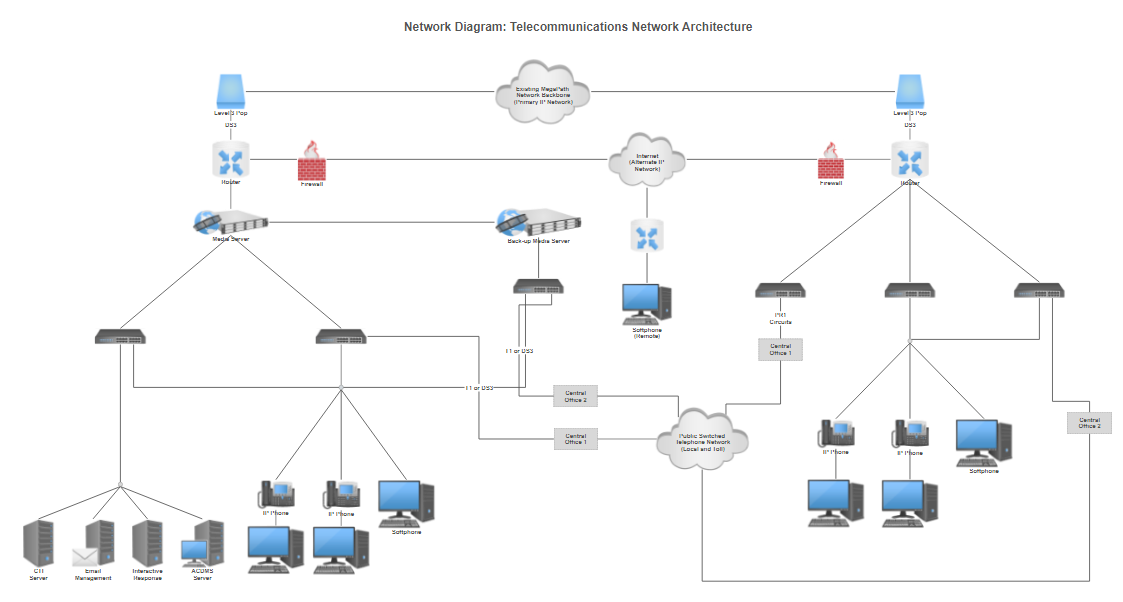 Network Drawing Software - Try Free and Draw Network Diagrams Easily Network Drawing Software - Try Free and Draw Network Diagrams Easily