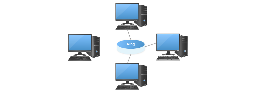 Ring Network Topology