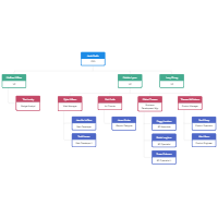Small City Government Organizational Chart