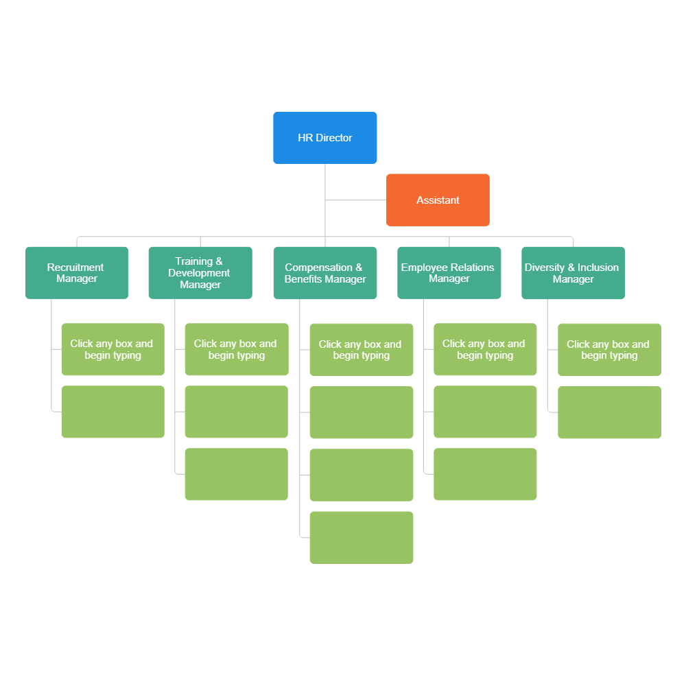 Human Resources Organizational Chart Human Resources Organizational Chart