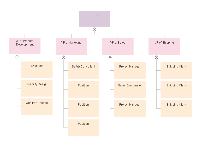 Startup Organizational Chart Template Editable Org Chart