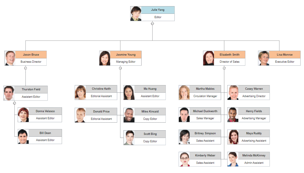Hierarchy Chart Software - Make Hierarchy Charts with Free Templates Hierarchy Chart Software - Make Hierarchy Charts with Free Templates