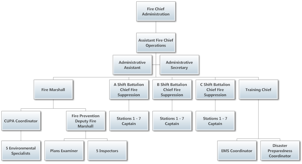 Emergency Plan Software - Make Free Escape Plans & Fire Safety Exits