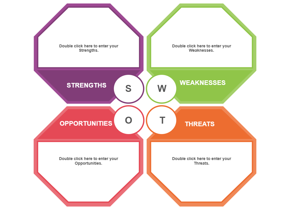 Analysis SWOT 07