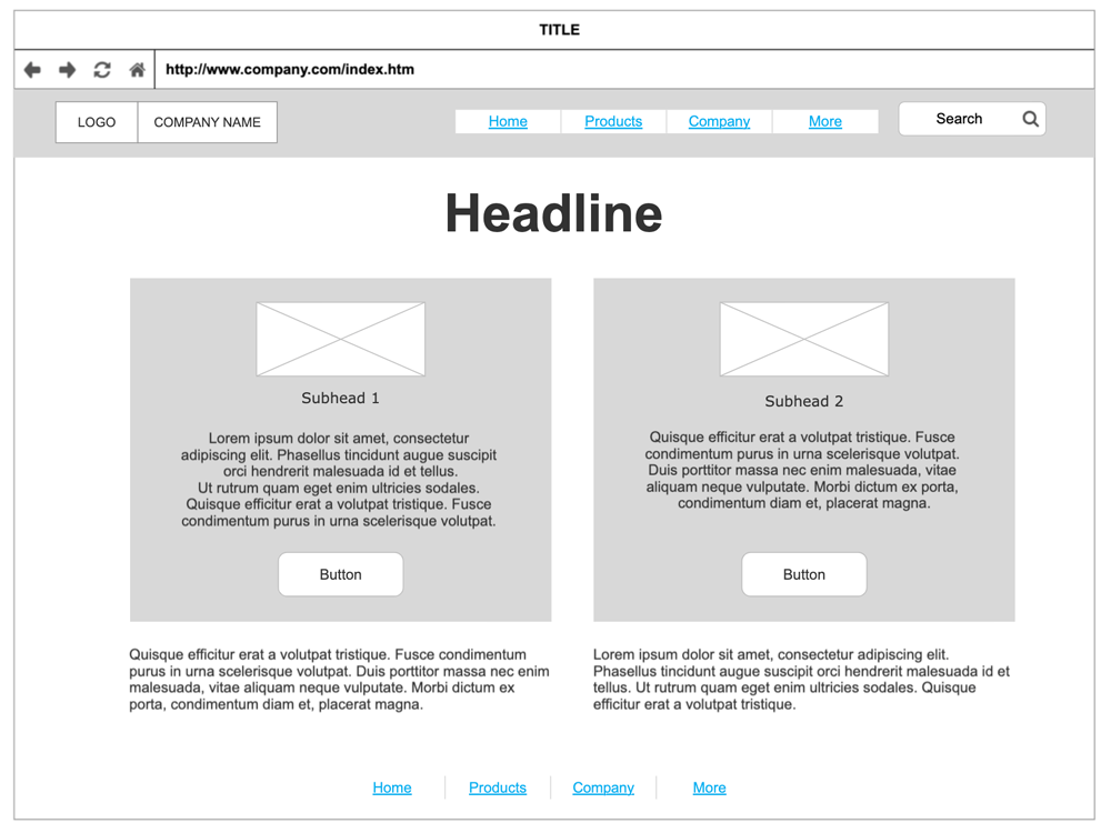 Website Wireframes What Are Wireframes Mockups And Prototypes 