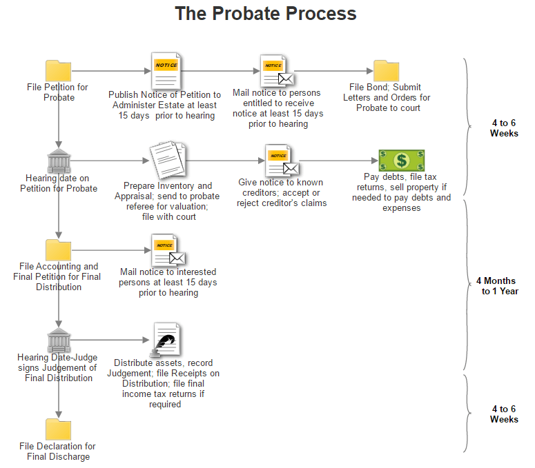 Workflow Diagram Software - Get Free Templates for Charts Workflow Diagram Software - Get Free Templates for Charts